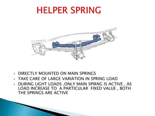 suspension-system-in-automobiles.ppt