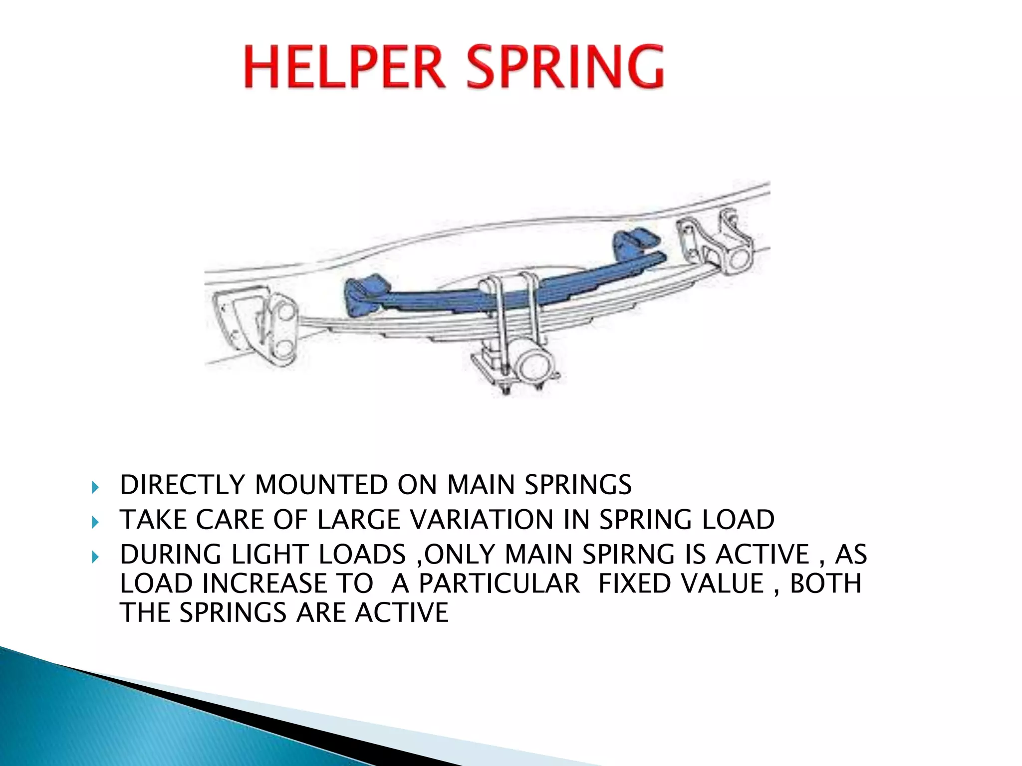 suspension-system-in-automobiles.ppt
