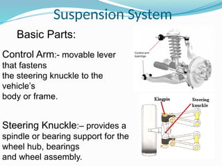 AUTOMOTIVE Suspension System Preventive maintenance | PPTX