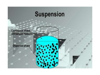 Pharmaceutical Suspension | PPTX