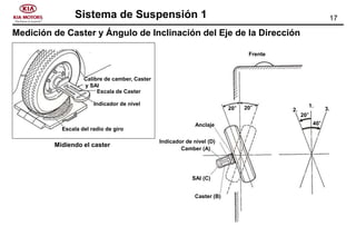 Mantenimiento básico del sistema de suspensión.ppt