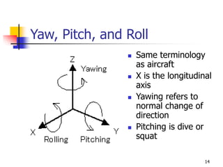 Automotive suspension performance simulation.ppt