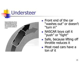 Automotive suspension performance simulation.ppt