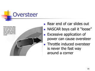 Automotive suspension performance simulation.ppt