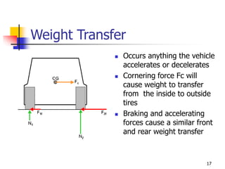 Automotive suspension performance simulation.ppt