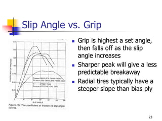Automotive suspension performance simulation.ppt