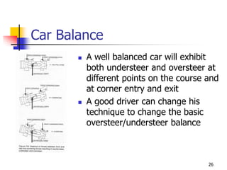 Automotive suspension performance simulation.ppt