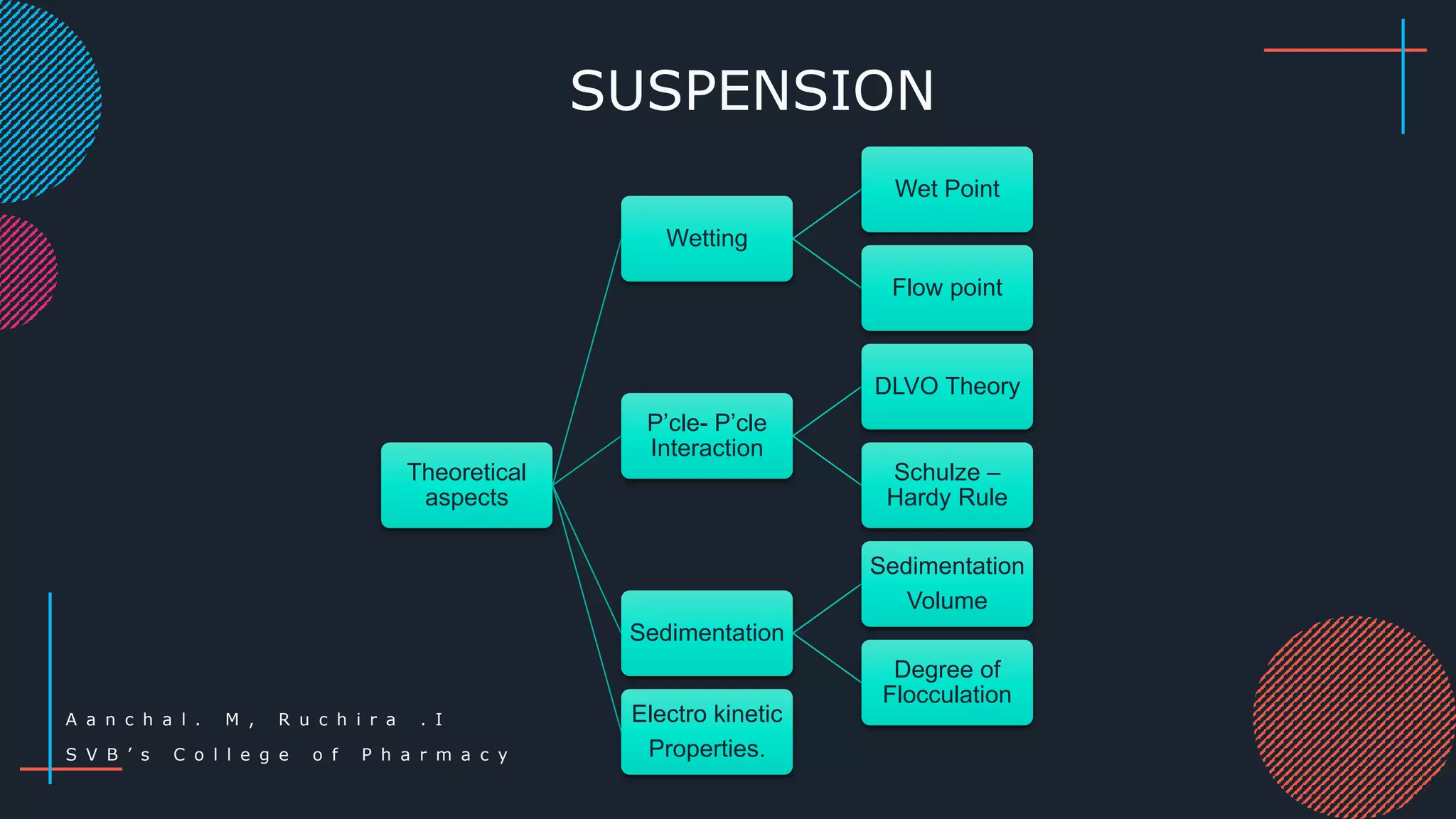 Pharmaceutical Suspension - DLVO; Schulze Hardy Rule | PPTX
