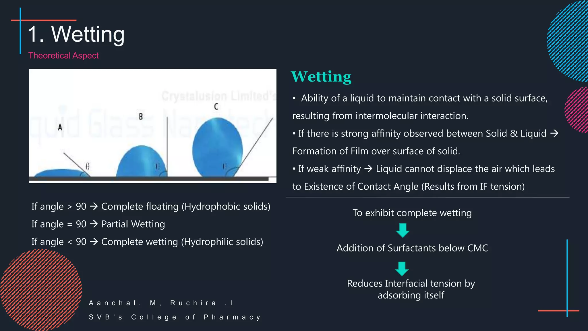 Pharmaceutical Suspension - DLVO; Schulze Hardy Rule | PPTX