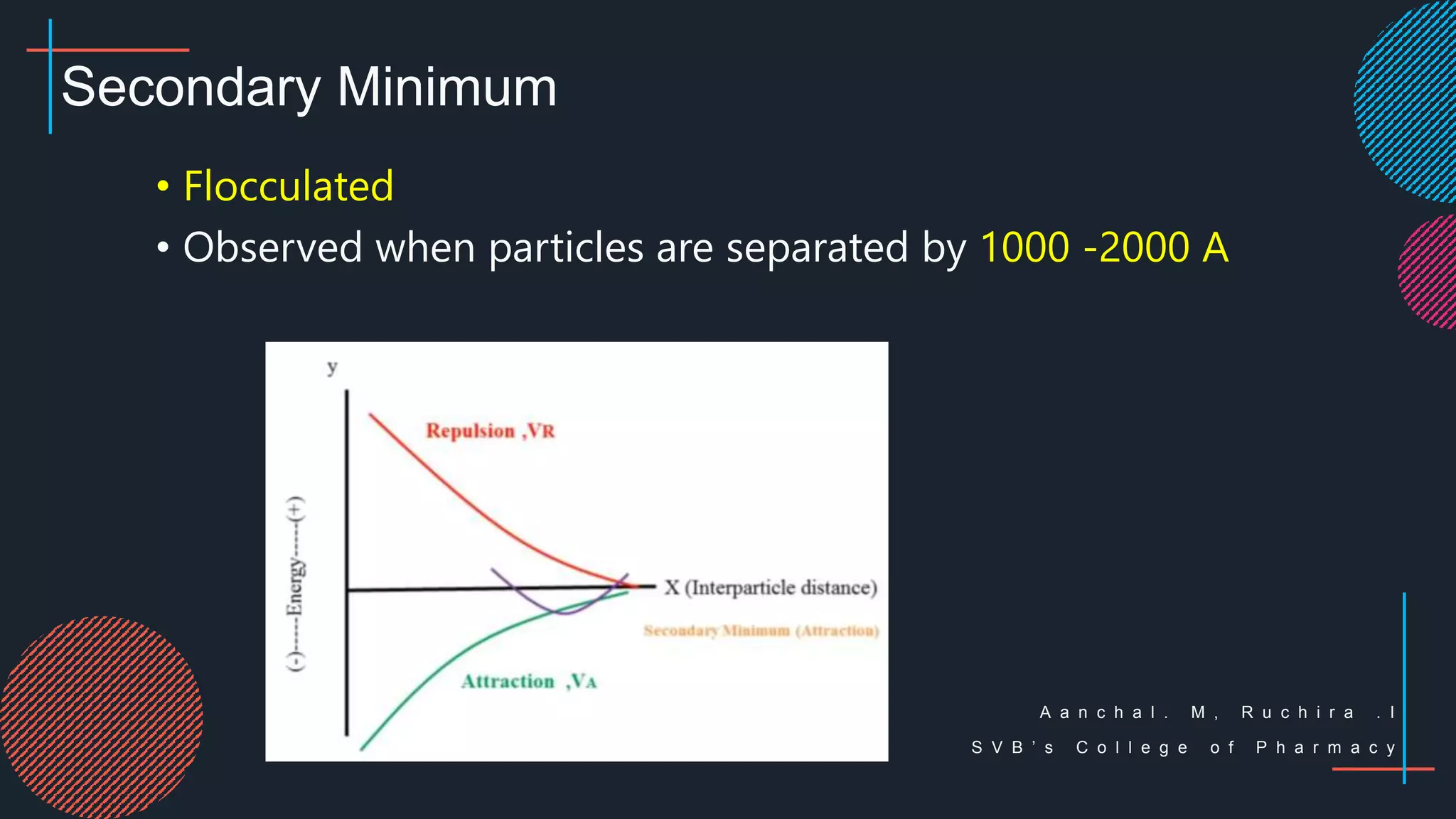 Pharmaceutical Suspension - DLVO; Schulze Hardy Rule | PPTX