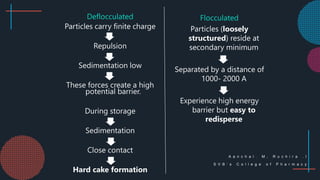 Pharmaceutical Suspension - DLVO; Schulze Hardy Rule | PPTX