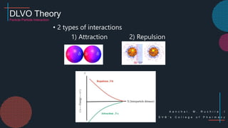 Pharmaceutical Suspension - DLVO; Schulze Hardy Rule | PPTX