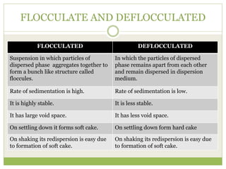 SUSPENSION AF.pptxcgghjiuy54322y789ooo99 | PPTX | Chemistry | Science