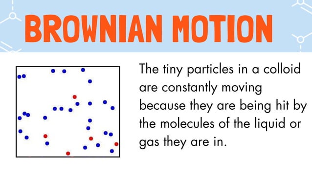 Suspension and Colloids, Tyndall Effect, Brownian Effect | PPTX ...