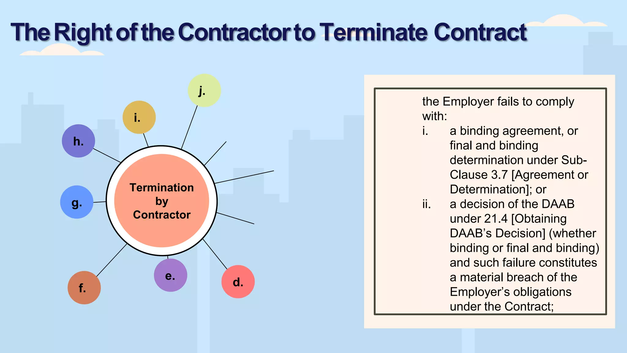 Suspension and Termination by Contractor Presentation.pptx