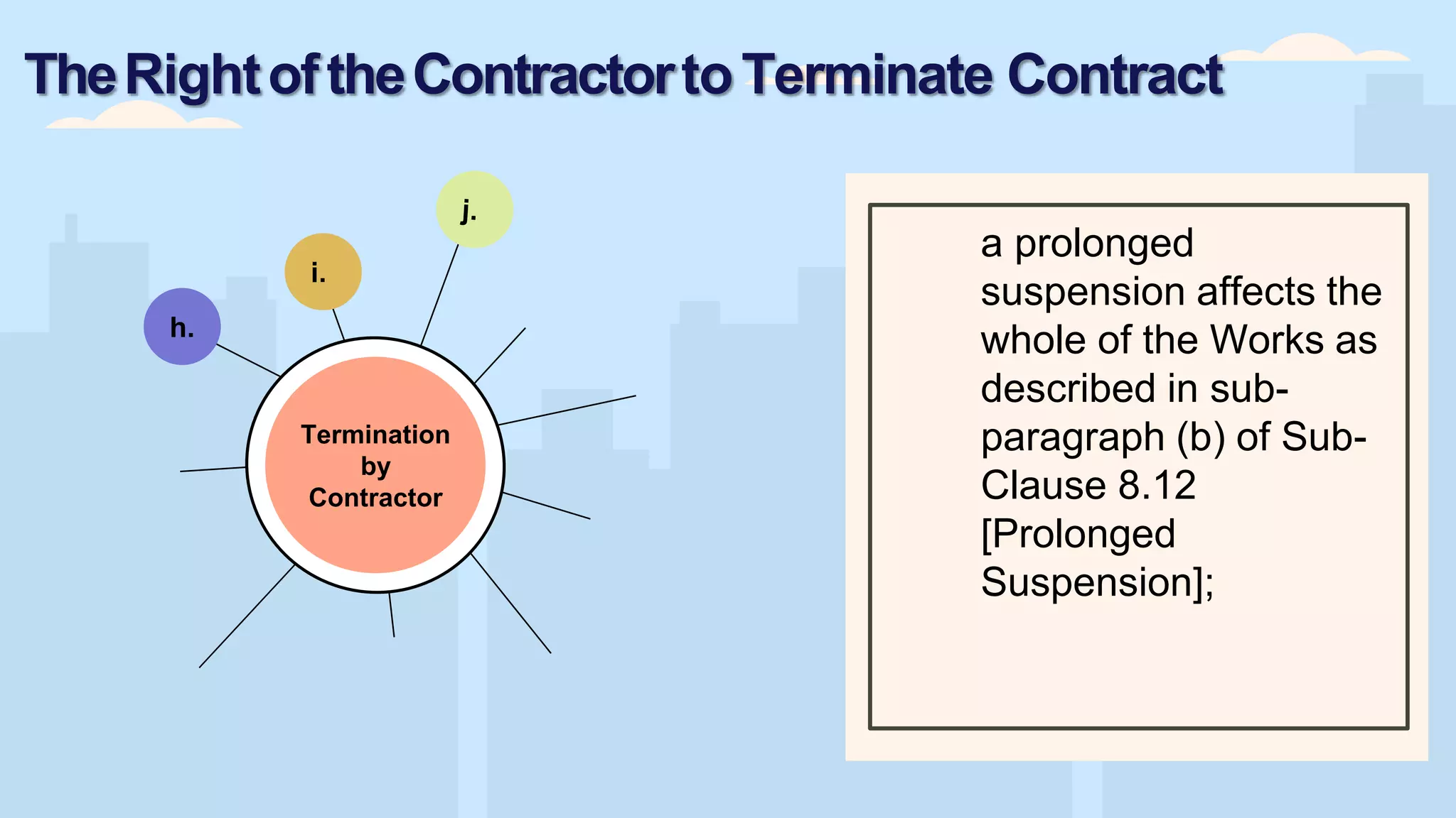 Suspension and Termination by Contractor Presentation.pptx