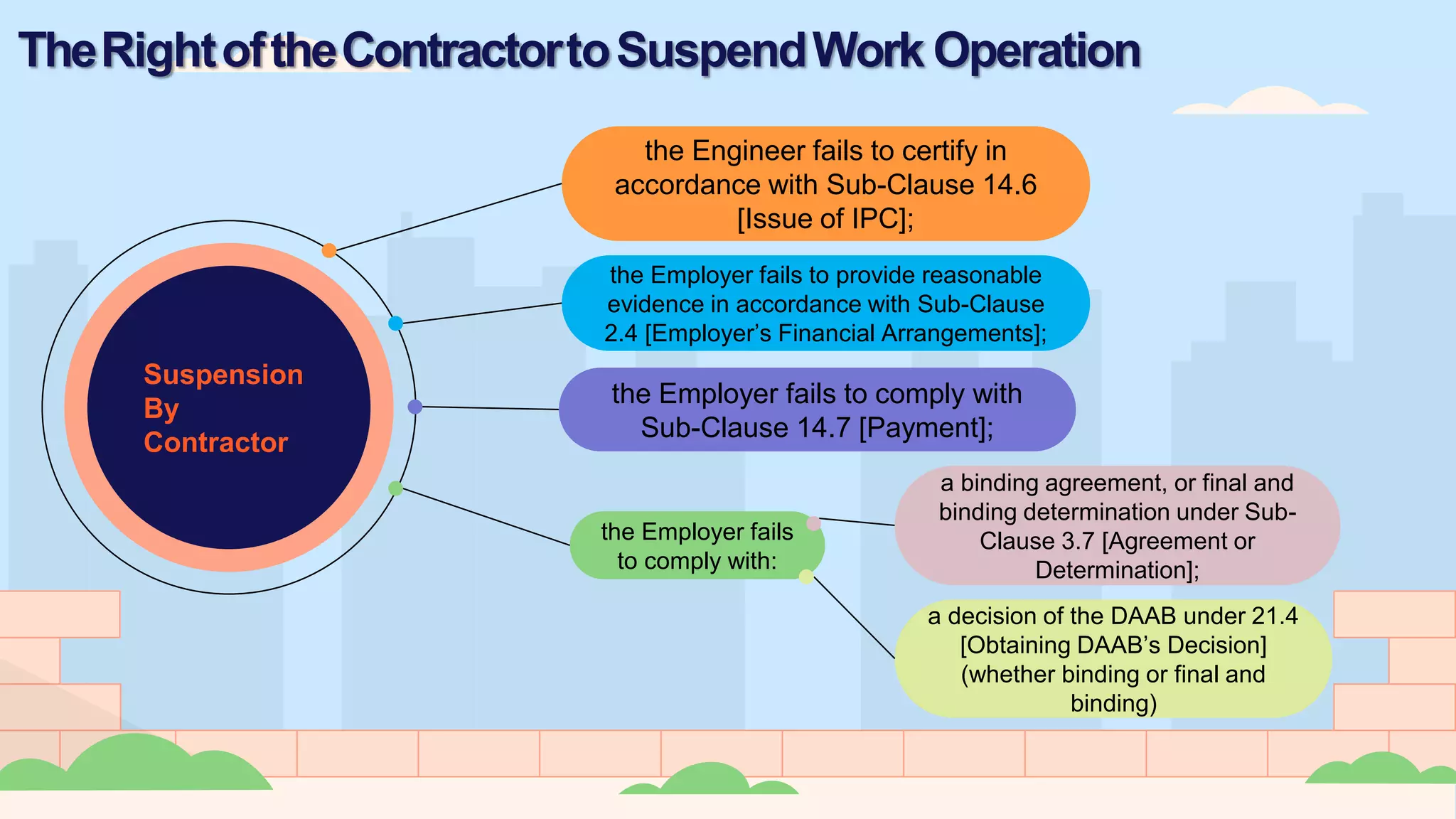 Suspension and Termination by Contractor Presentation.pptx