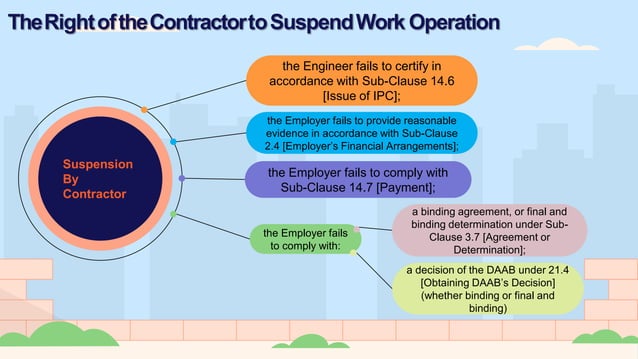 Suspension and Termination by Contractor Presentation.pptx