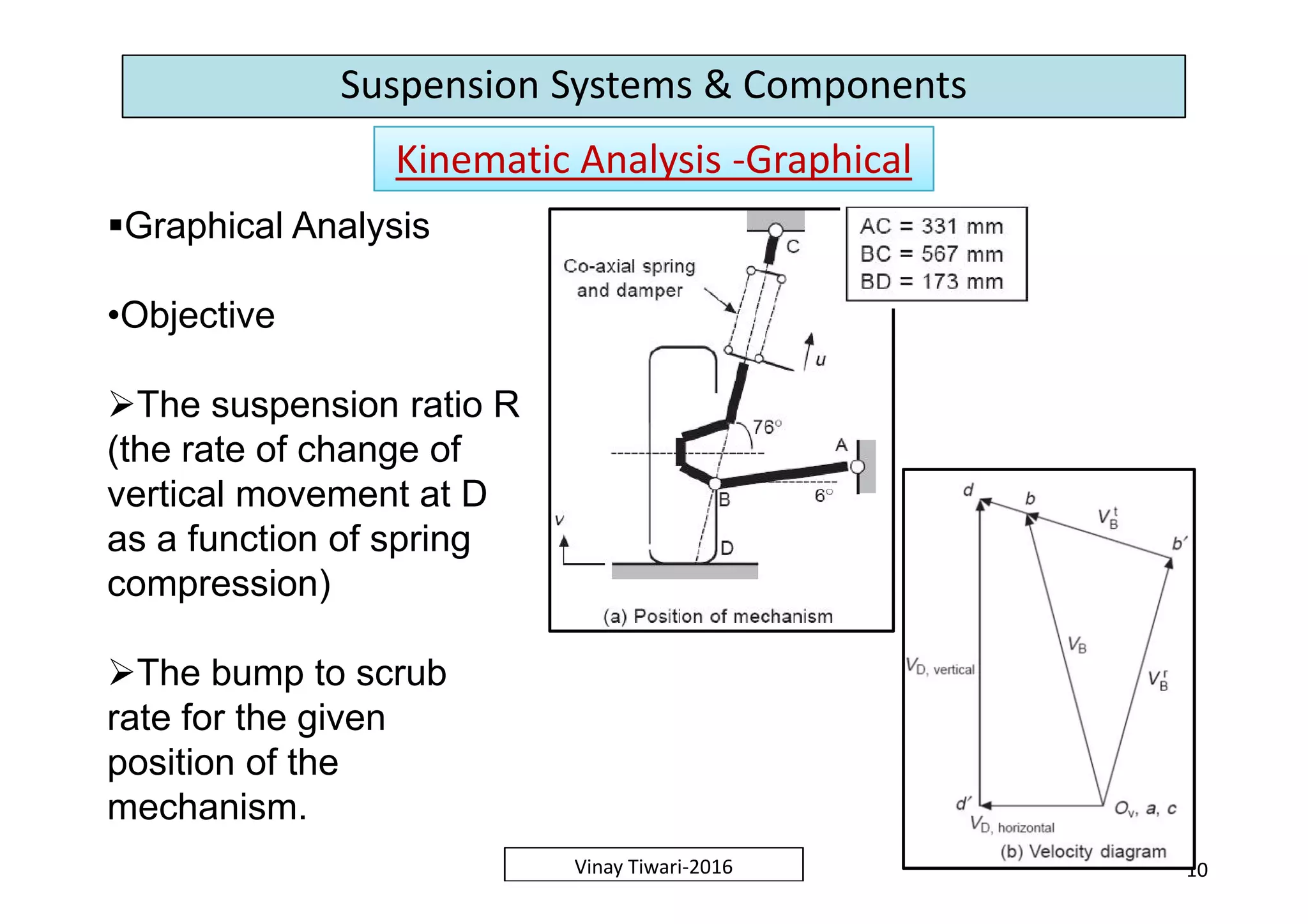 Suspension Systems & Components design & Analysis | PDF