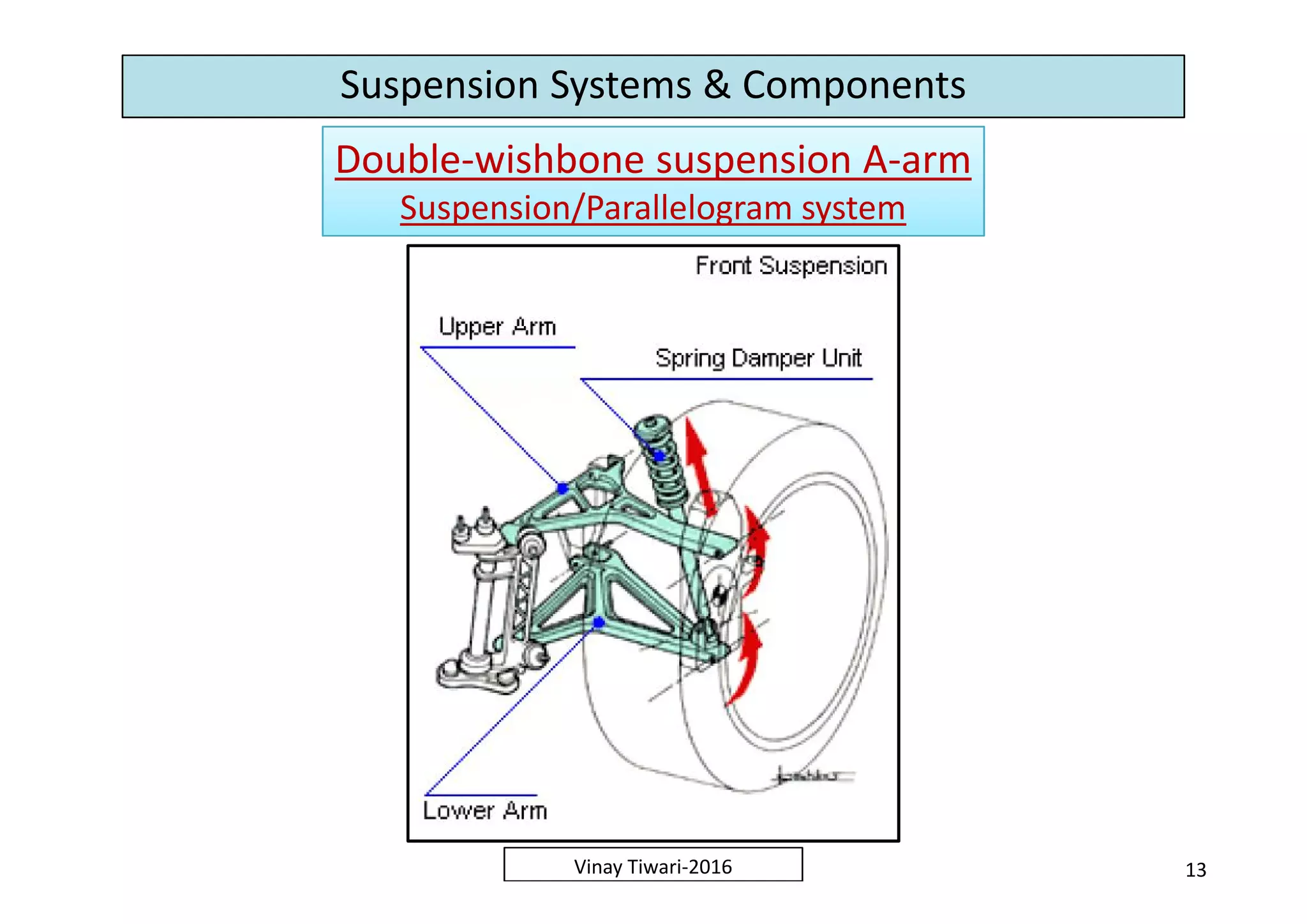Suspension Systems & Components design & Analysis | PDF