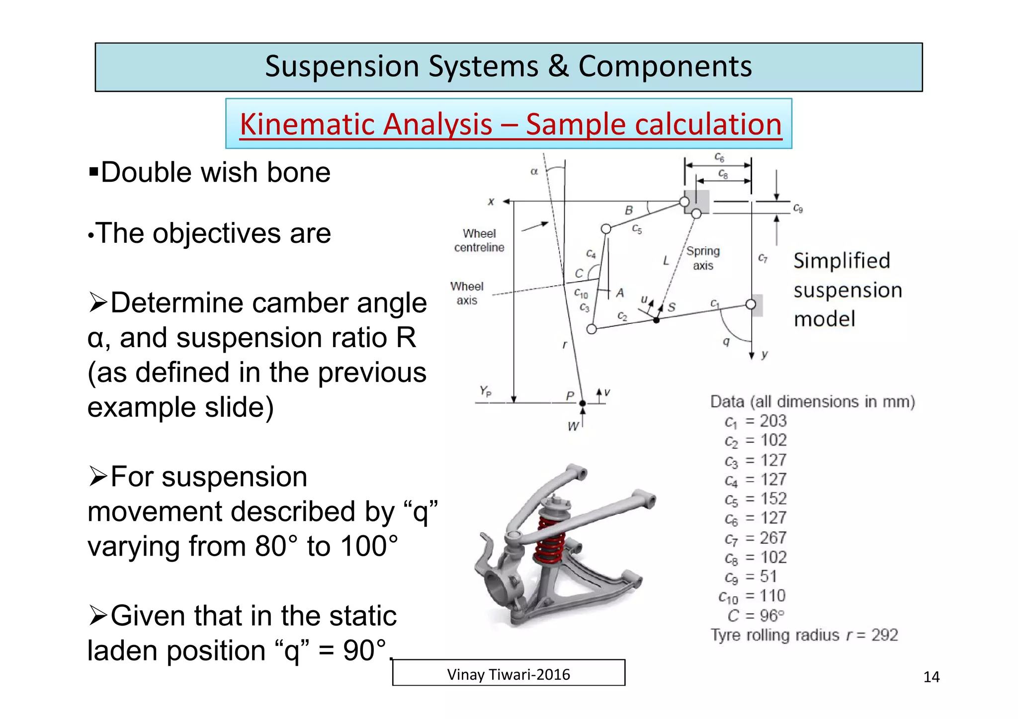 Suspension Systems & Components design & Analysis | PDF