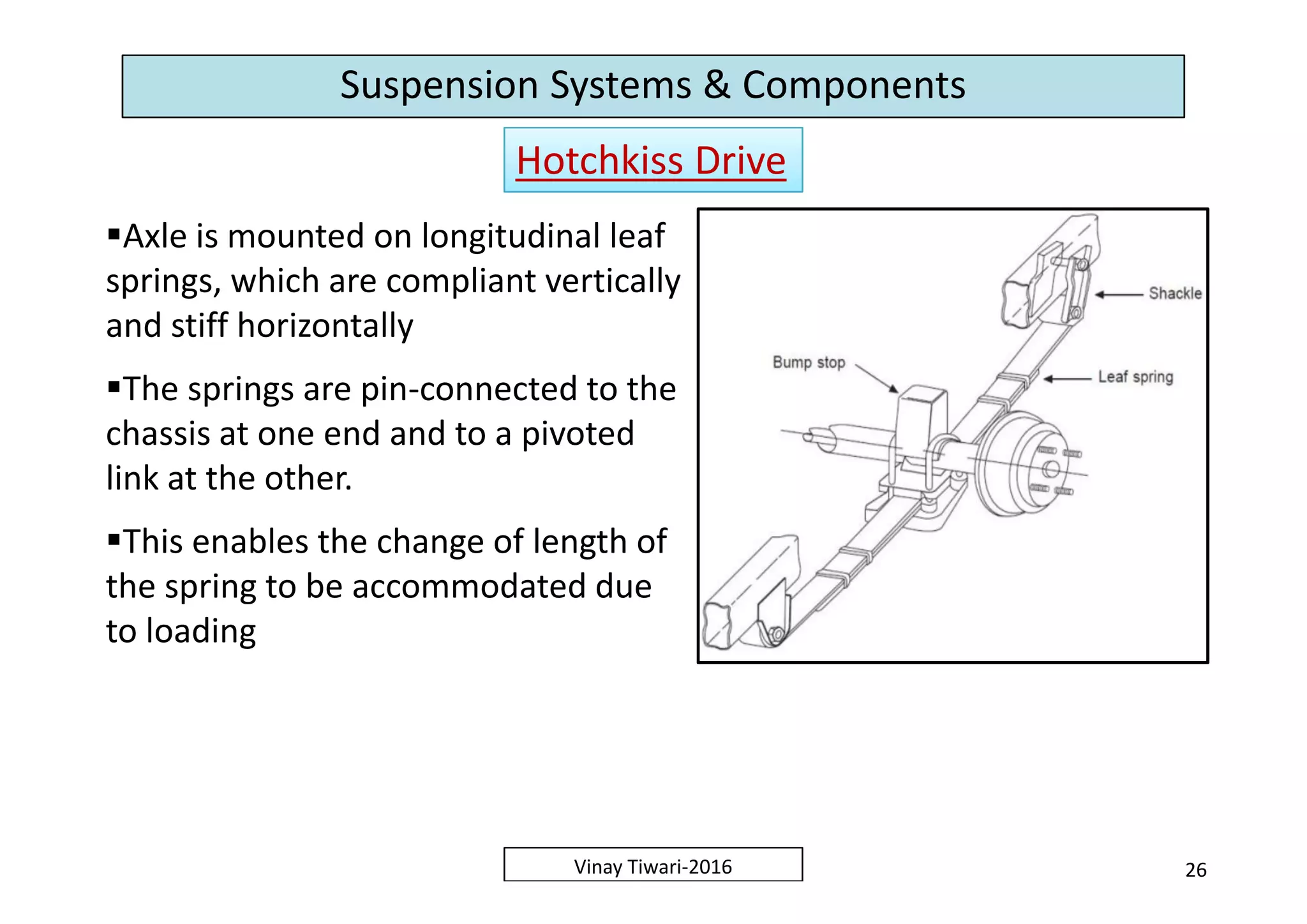 Suspension Systems & Components design & Analysis | PDF