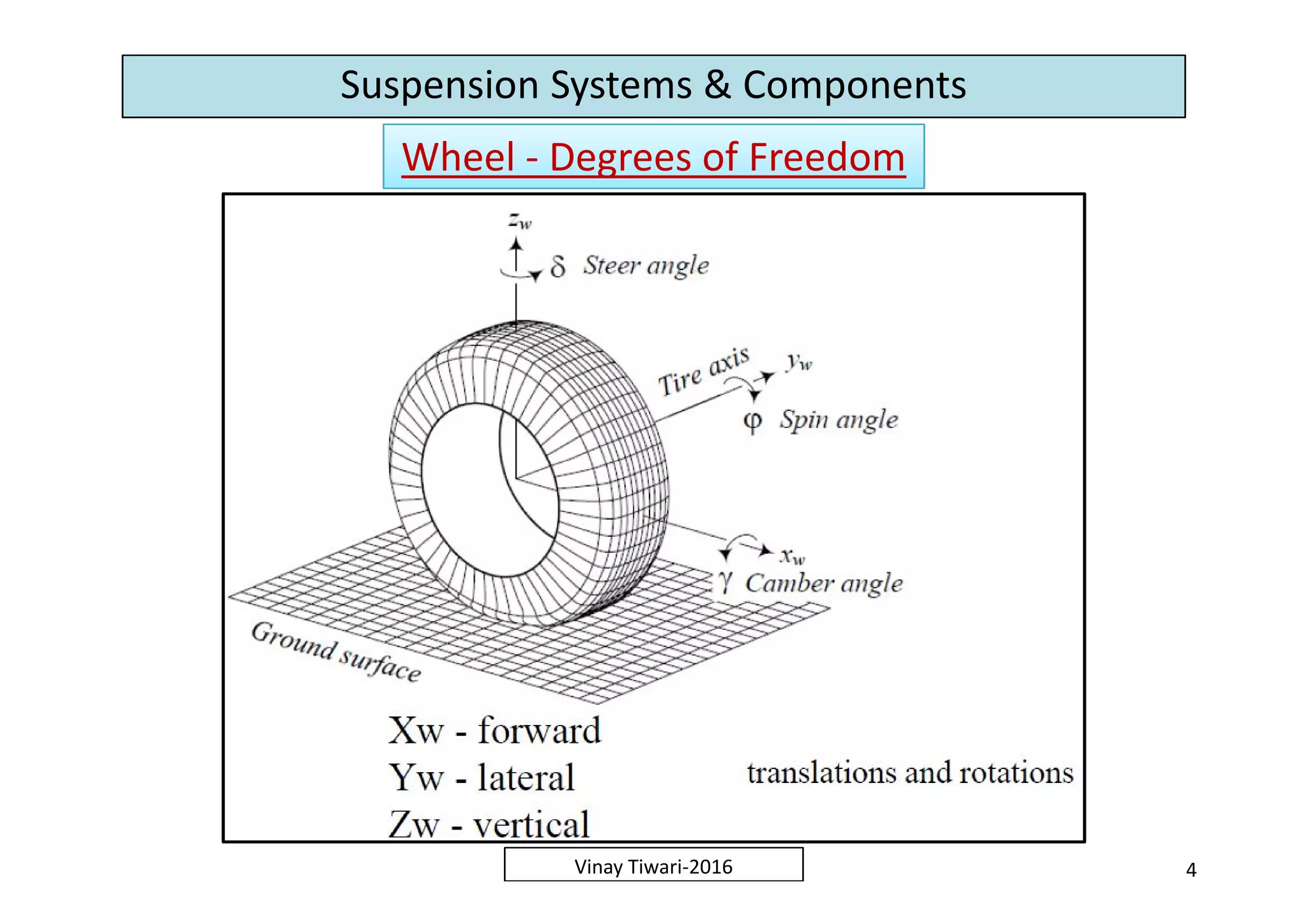 Suspension Systems & Components design & Analysis | PDF
