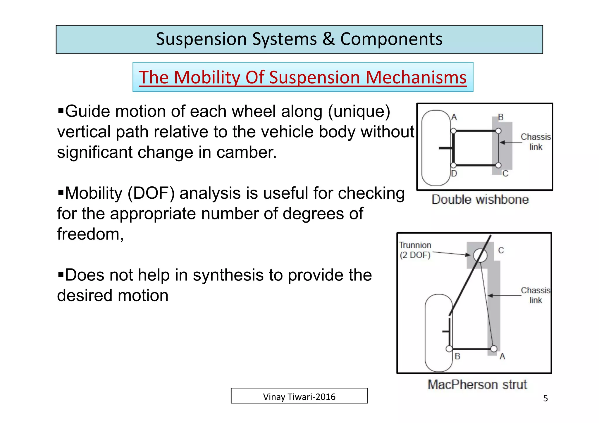 Suspension Systems & Components design & Analysis | PDF