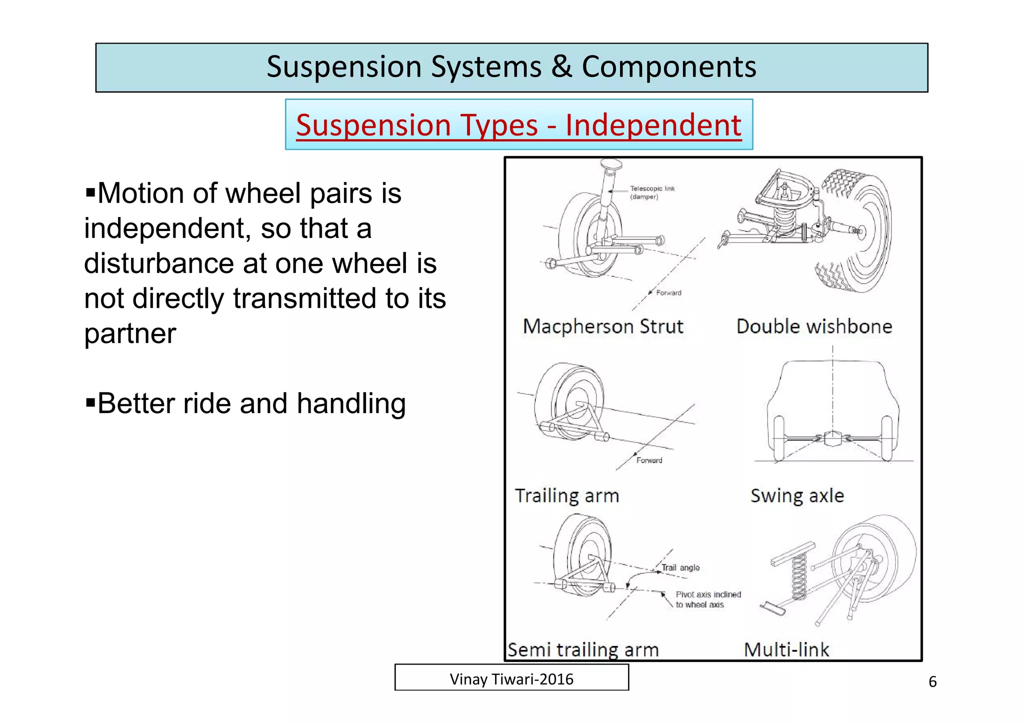 Suspension Systems & Components design & Analysis | PDF
