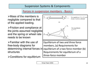 Suspension Systems & Components design & Analysis | PDF