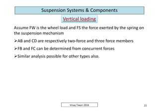 Suspension Systems & Components design & Analysis | PDF