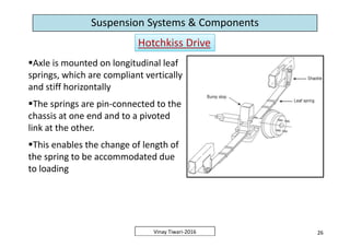 Suspension Systems & Components design & Analysis | PDF