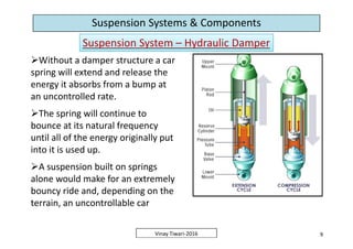 Suspension Systems & Components design & Analysis | PDF