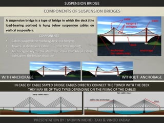 Suspension bridge | PPTX