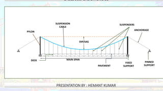 Suspension bridge | PPTX