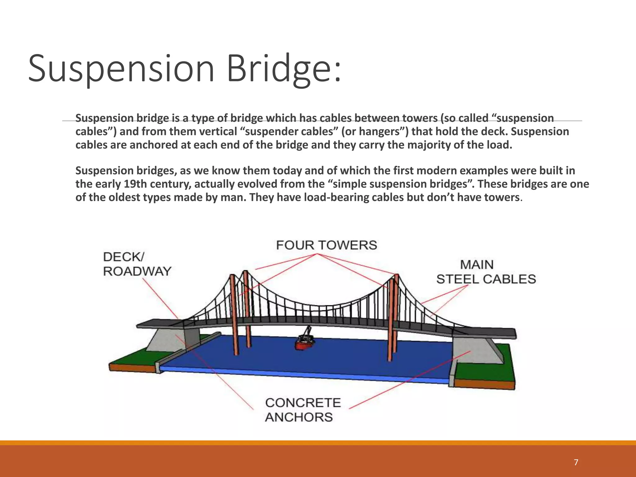 Suspension bridge | PPTX
