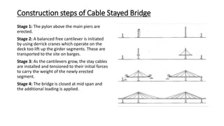Suspension bridge | PPTX