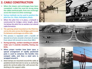 suspension bridge ppt | PPTX