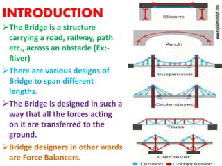 suspension bridge ppt | PPTX