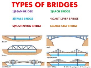 suspension bridge ppt | PPTX