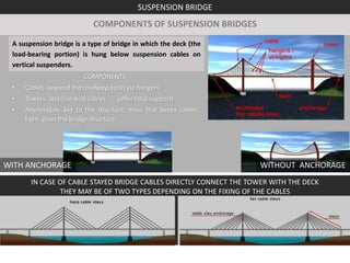 Suspension bridges | PPT