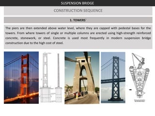 Suspension bridges | PPTX