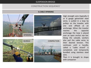 Suspension bridges | PPTX