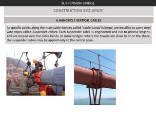 Suspension bridges | PPT