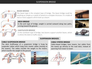 Suspension bridges | PPTX