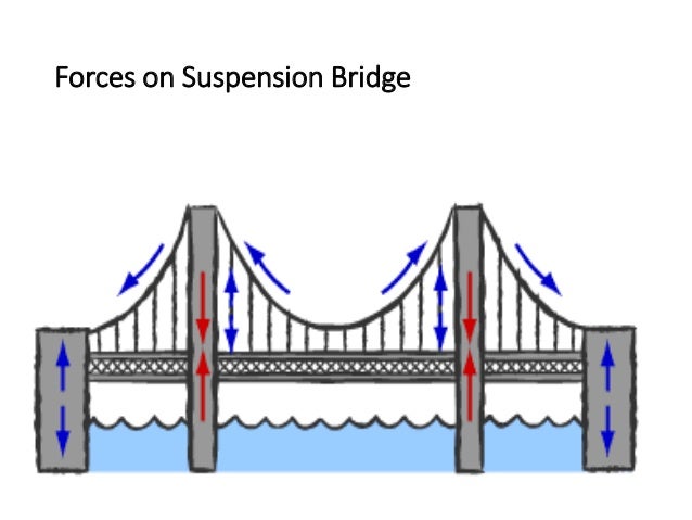 Suspension bridges