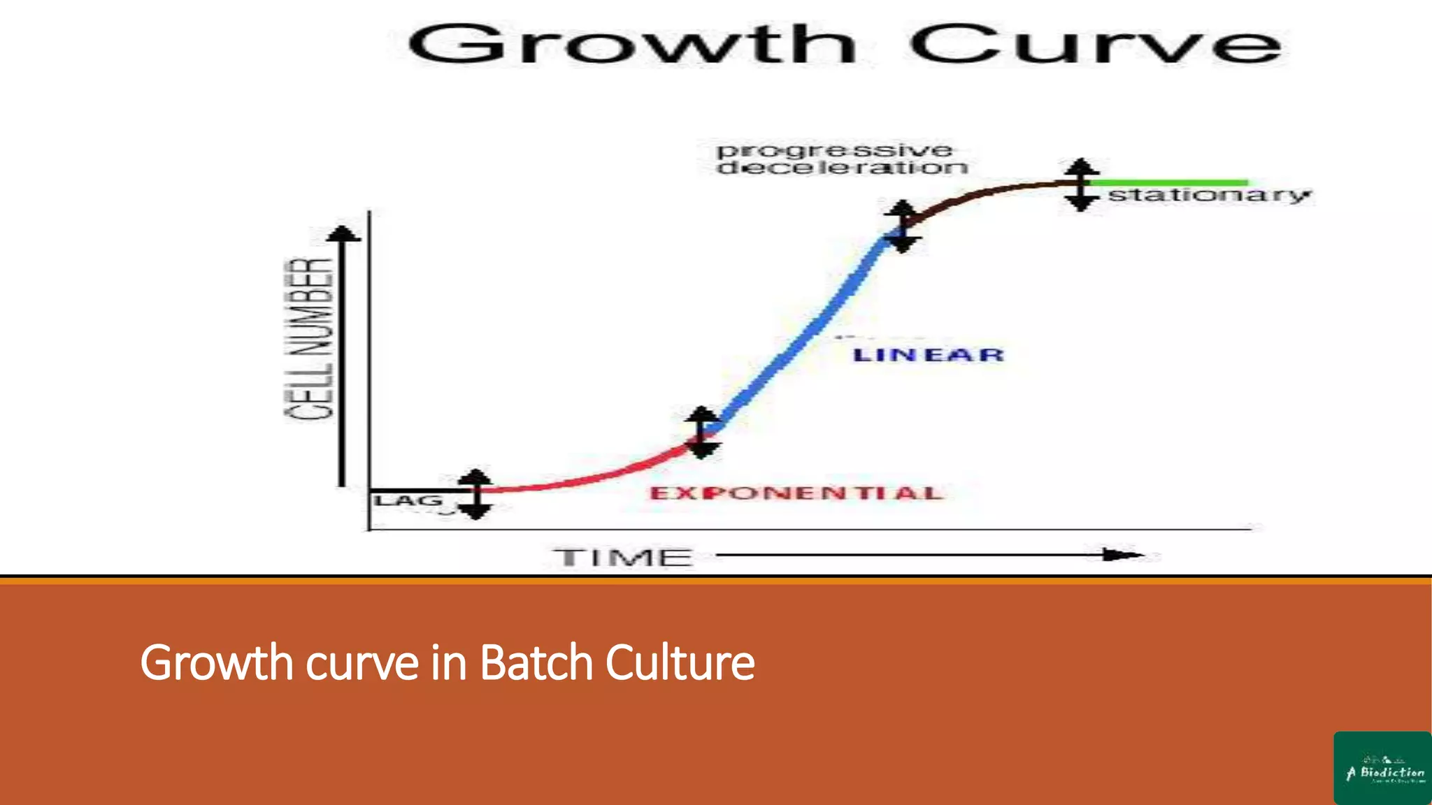 Cell Suspension Culture in Plants | PPTX