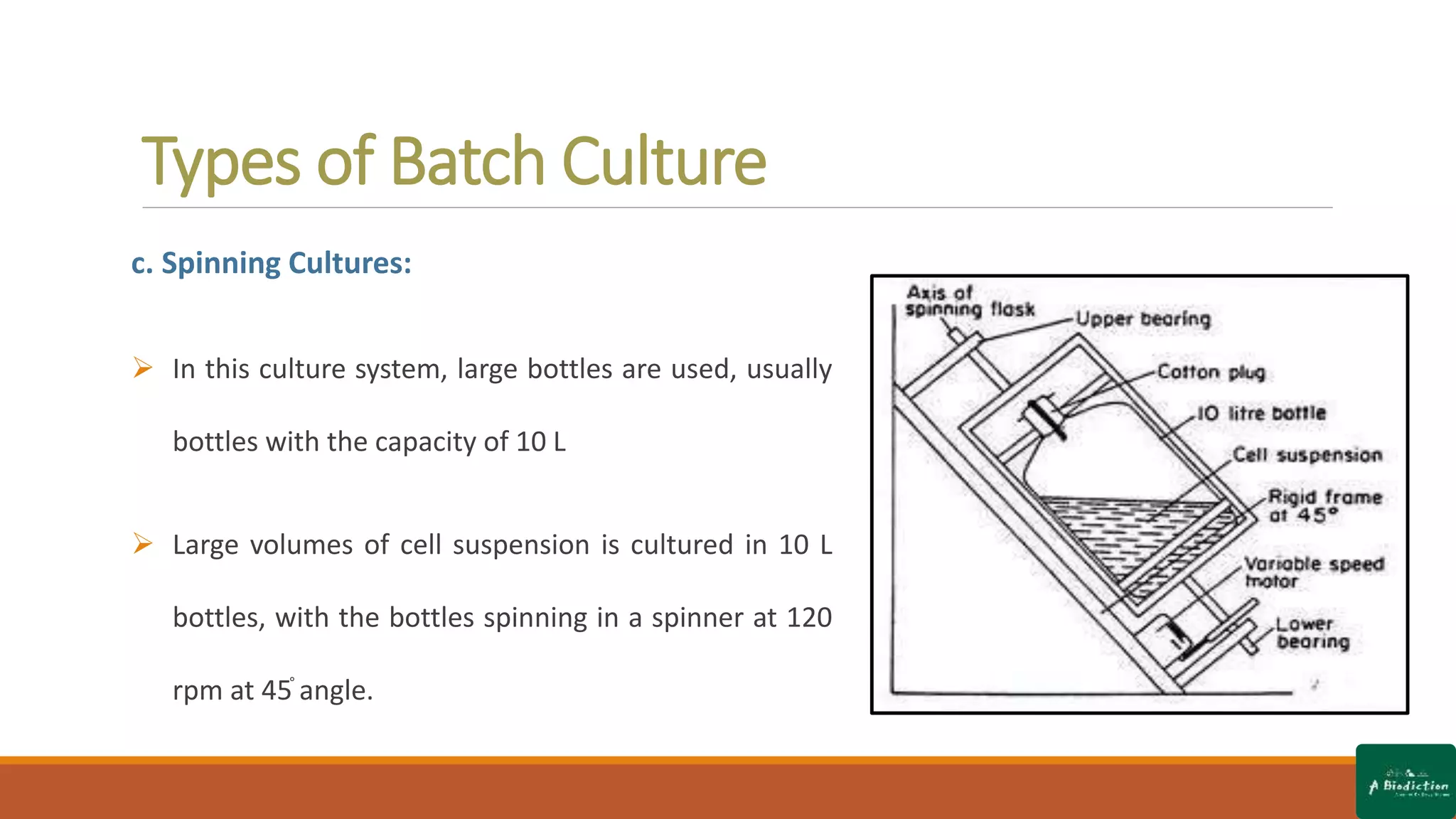 Cell Suspension Culture in Plants | PPTX