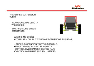 Suspension design by_ravi_deshmukh | PPT