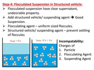 Suspension & emulsions | PPTX